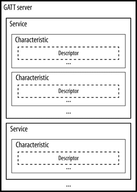Gatt It Man Thesis Pte Ltd