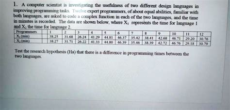 solved a computer scientist is investigating the usefulness of two