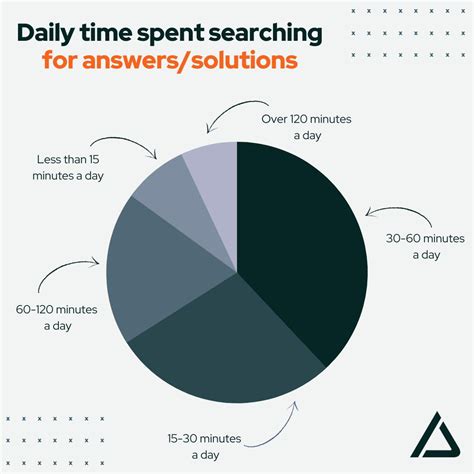 Algotech Solutions On Linkedin Softwaredevelopmentcompany Softwaredevelopers Softwareengineers