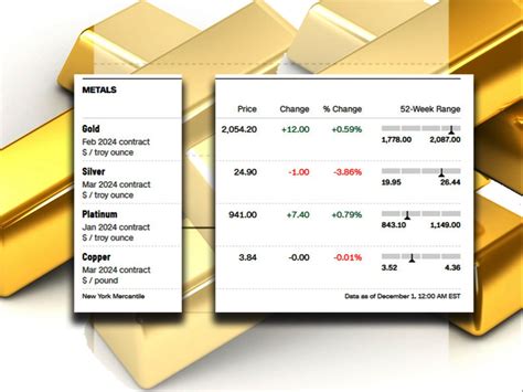 Дэлхийн зах зээлд алтны үнэ өслөө