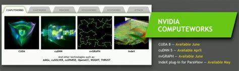 NVIDIA GPU Technology Conference Highlights Legit Reviews