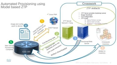 Cisco Crosswork Zero Touch Provisioning 2 0 Release Notes Cisco