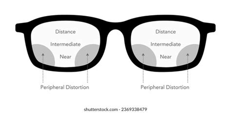 Progressive Lenses Diagram Photos Images Pictures Shutterstock