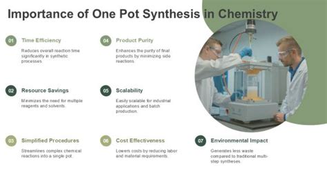 Efficient One Pot Synthesis Technique For Chemistry Ppt Graphics At