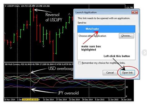 Trouble Downloading Indicator For Mt4 Forex Factory