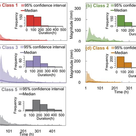 Yongqiang Zhang Professor Full Phd Key Laboratory Of Water Cycle And Related Processes