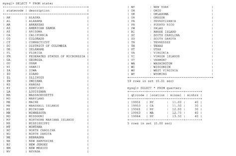 Solved 5 Write A Sql Statement That Accomplishes A