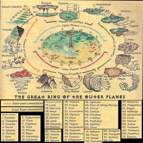 Forgotten Realms Map