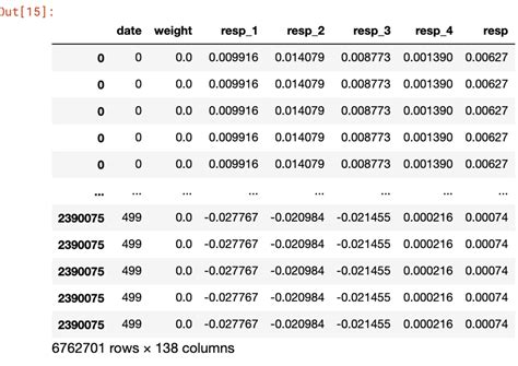 Python之pandas Isnull检查是否有缺失值 立木读数 博客园