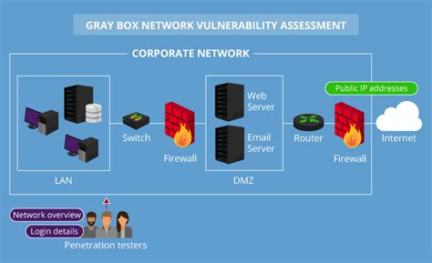 Open Source Vulnerability Scanner