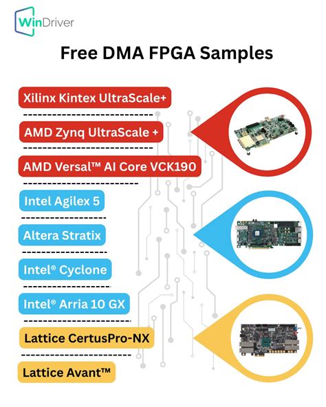 Free Fpga Dma Code Samples For Intel Xilinx Lattice Jungo Windriver Posted On The Topic