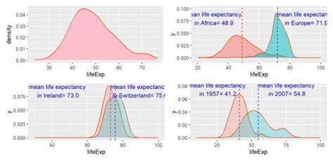 Aye Min Phyoe On Linkedin Learning T Test By Using R Programming