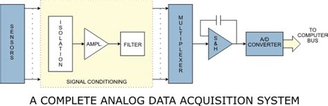 Analog Input Products ACCES I O Products