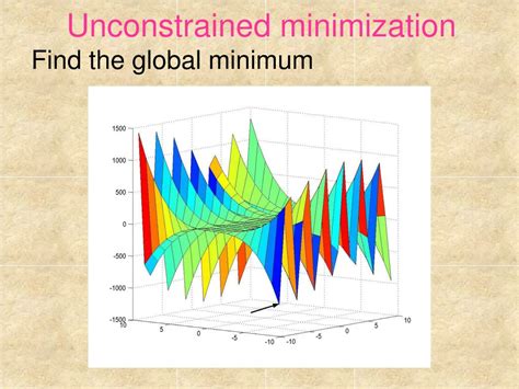 Ppt Hard Optimization Problems Practical Approach Powerpoint