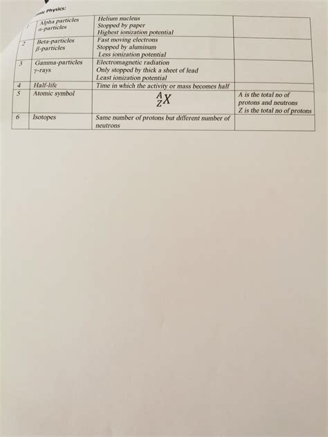 Physics 0625 All Physics Formulas Igcse Cie R Igcse