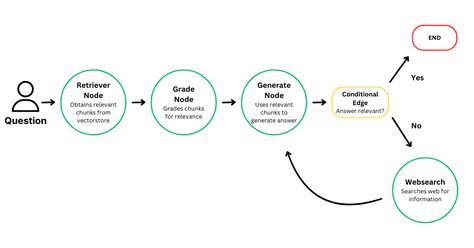 How I Built And Deployed An Ai Agent With Langgraph Langserve And Aws By