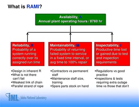 Ppt Impact Of Reliability Availability Maintainability And Inspectability Rami Powerpoint