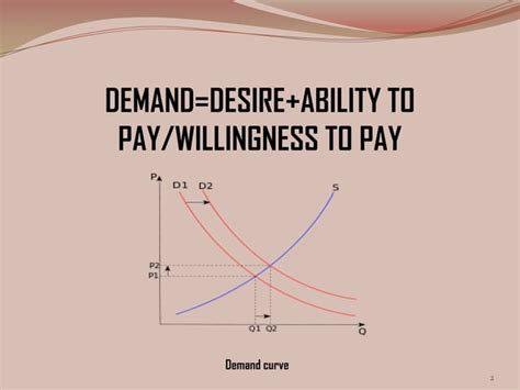Demand Curve PPTX Business Business And Finance