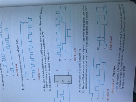 Solved Solve Problem 5 For The Input Waveforms In Figure