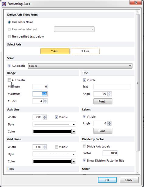 Formatting A Dna Histogram