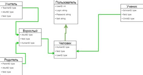 sql Логика связей таблиц stack overflow на русском