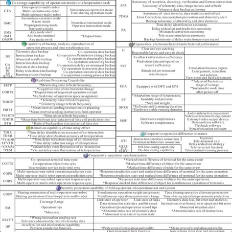 Functional Quantitative Evaluation Items For Universal Capabilities Download Scientific Diagram