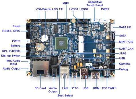 Qiyang Technology Arm Development Boards Based On Atmel Sama5d3 Ti Sitara Am335x And Freescale