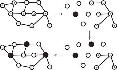 Figure 22 From Improving Coarsening And Interpolation For Algebraic Multigrid Semantic Scholar
