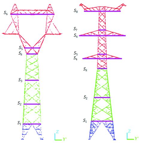 Special Cases Of Segmentation Positions Purple Lines Are Segmentation Download Scientific