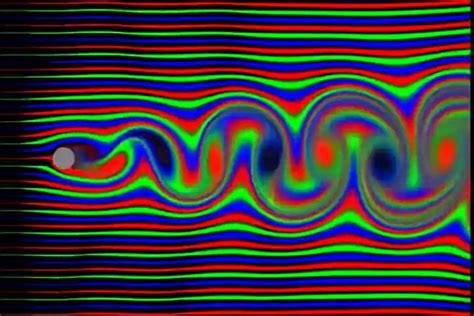 卡门涡街现象即圆柱绕流实验karmanvortexstreetoffcylinderogv480p哔哩哔哩bilibili