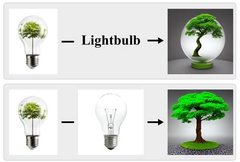 230515296 Multifusion Fusing Pre Trained Models For Multi Lingual Multi Modal Image Generation