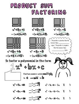 Visual Notes Factoring Polynomials With The Product Sum Pattern