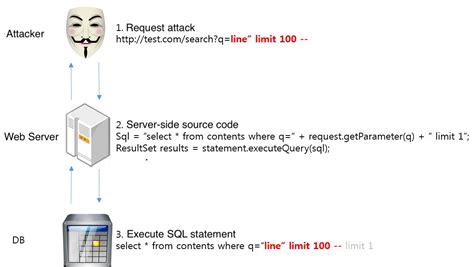 Sql Injection Nshiftkey Rule Guide