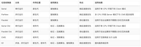 Jvm Java垃圾回收机制的发展历程 宝哥的技术人生 Segmentfault 思否