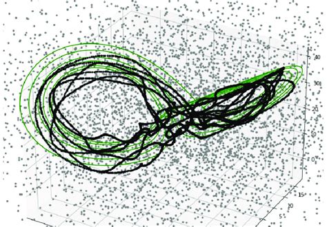 Squiggle Artifacts Introduced By Low Pass Smoothing Lorenz Trajectory
