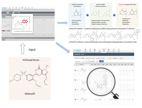 Synspace 基于反应的先导化合物设计与优化平台 药智新闻