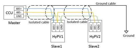 Rs 485 Wiring Diagram Eco Lab