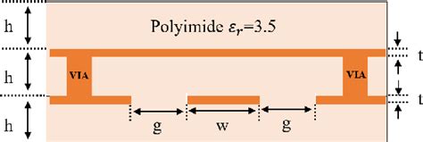 Figure 5 From Signal Integrity Analysis Of Rf Probe Card For Wlcsp Testing Using Polyimide Based