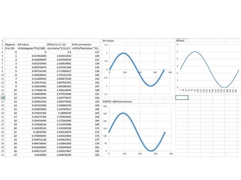 Can Arduino Uno Generate Sine Wave General Guidance Arduino Forum