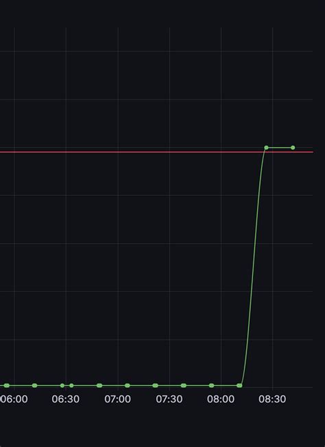 From📅iso Does Return Utc While Dashboard Uses Cet Configuration Grafana Labs Community