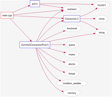 database connection pool