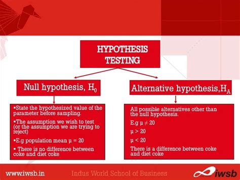 Hypothesis Testing