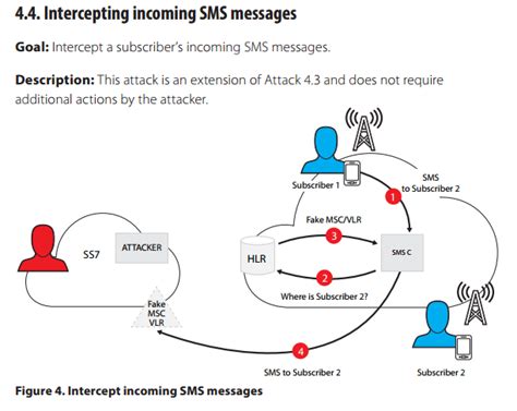 SS And Hacking The Locations And SMSs Details On Behalf Of Espionage Clients There S Also