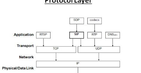 TelecomStudy SIP Interview Questions 3 TelecomStudy SIP Interview Questions 3