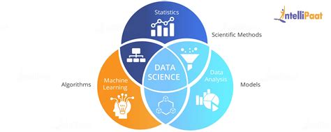 Data Science Definition