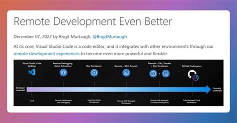 Mark Shust On Linkedin Docker Containers Opensource Virtualization Cloudcomputing