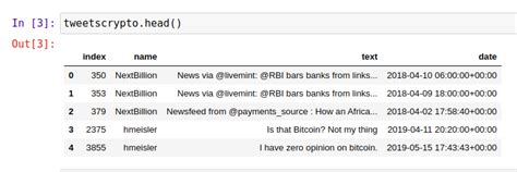 Python Remove Words Starting With In A Column From A Dataframe