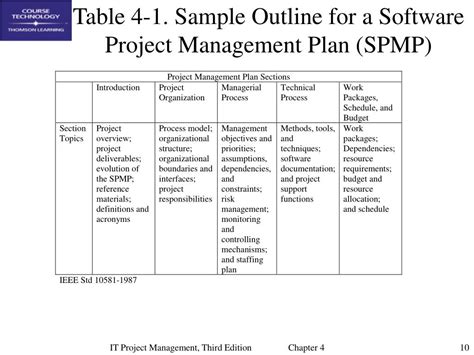 PPT Chapter 4 Project Integration Management PowerPoint Presentation
