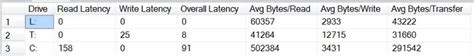 How To Analyze Storage Subsystem Performance In Sql Server