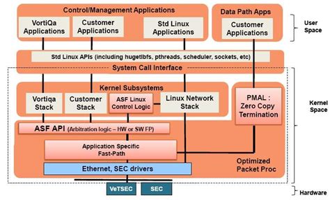 Software Performance Engineering For Embedded Systems Part 2 The